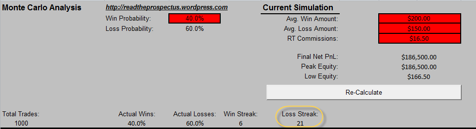 Win Percentage and Expectancy example, Excel equity curve graph with ...